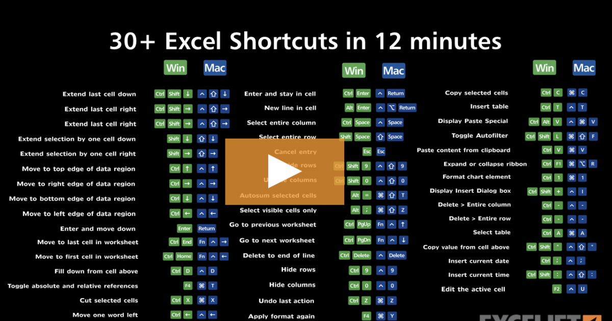 30 Excel Shortcuts In 12 Minutes video Exceljet